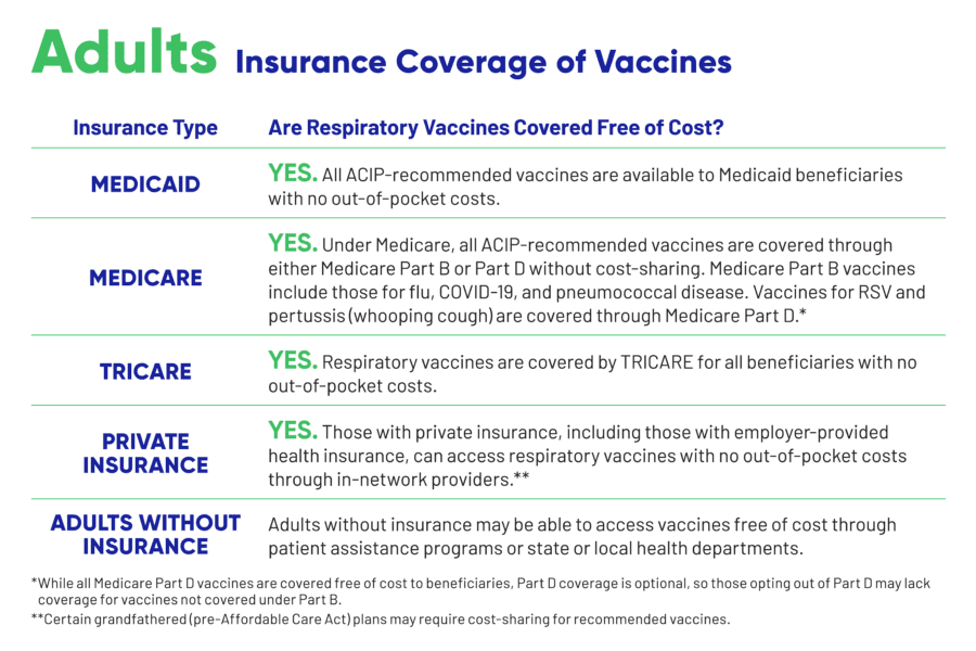 Vaccines: Cost & Coverage - CVEEP